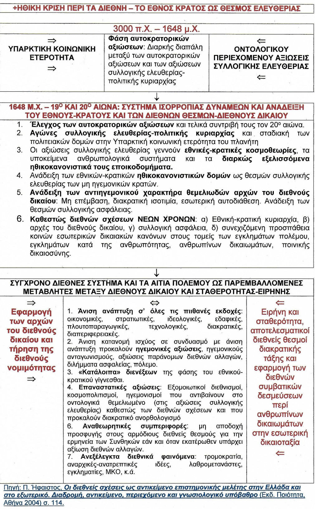 Επέτειος 28ης Οκτωβρίου. Το φαινόμενο του πολέμου, η εθνική ασφάλεια ...